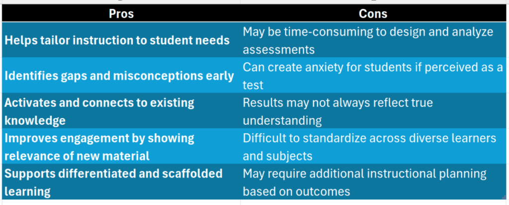 Why Is Assessing Prior Knowledge Critical for Planning? – Degrees ...