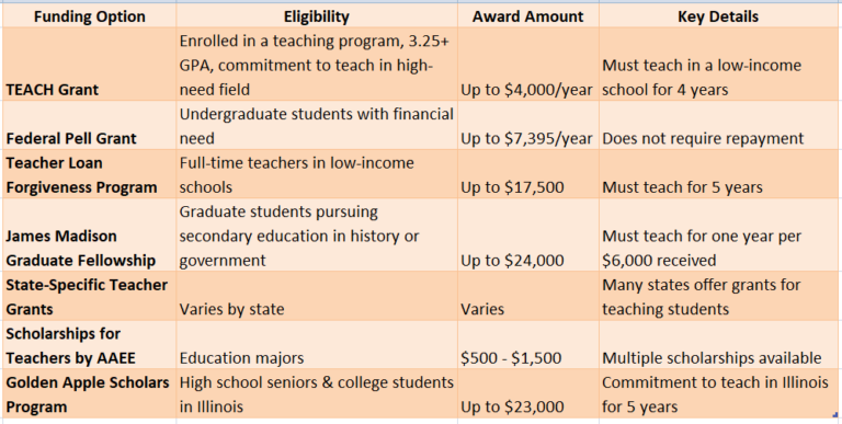 How to Earn a Higher Education Teaching Certificate? – Degrees Online ...