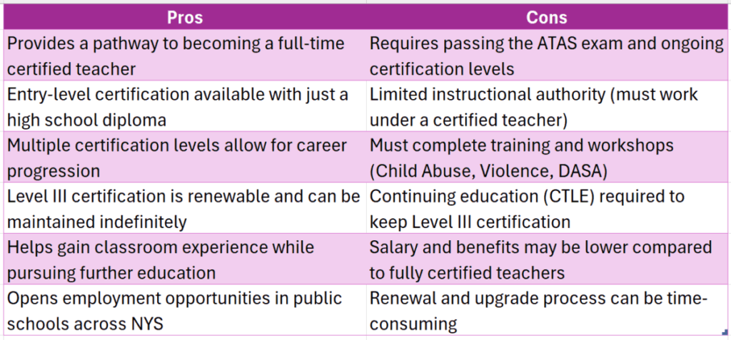 What’s Needed for NYS Teacher Assistant Certification?