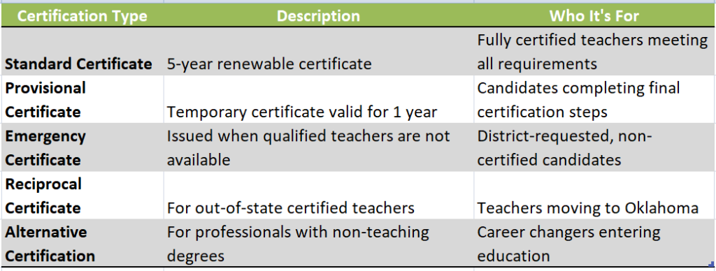How to Get an OK Teacher Certification? A Complete Guide – Degrees Online Education