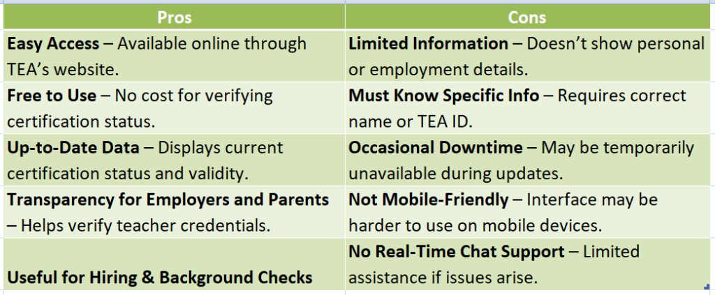 How to Texas Teacher Lookup Certification? A Complete Guide